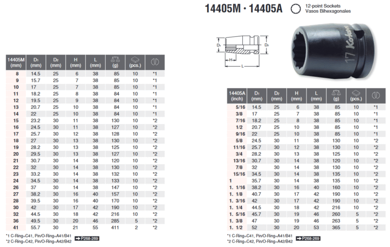 1/2” 12 POINT SOCKET 14405M - Koken India